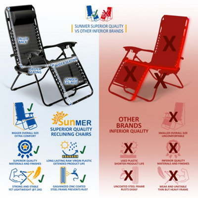 SUNMER Reclining Sun Lounger Garden Chair With Cup Holder - Black - Set ...