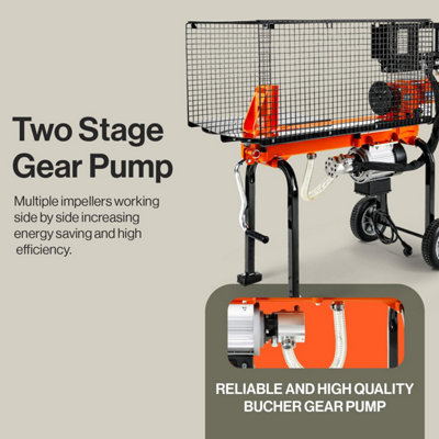 SuperHandy Powerful 16-Ton Corded Log Splitter with 1500W Motor