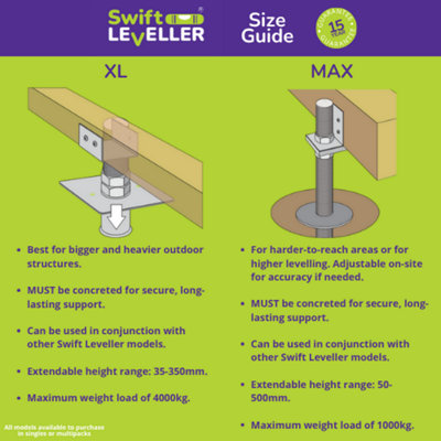 Swift Leveller Mini - A Simple Solution to Uneven Surfaces - For Sheds ...
