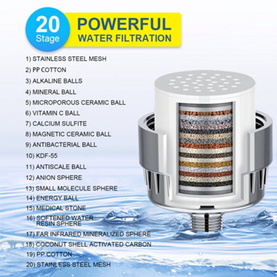 Sygoodlife Portable Universal 20-Level Detachable Shower Filter for Bathtub