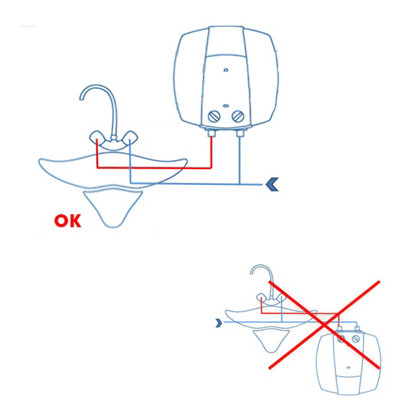 TESY Over Counter COMPACT Water Heater 15 ltr | DIY at B&Q