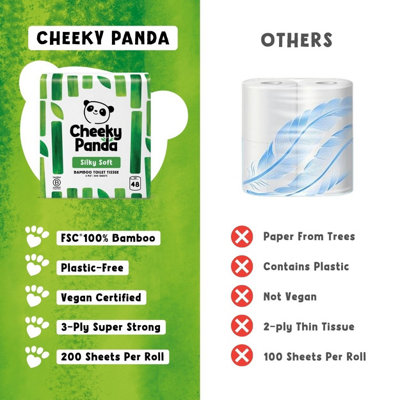 The Cheeky Panda Silky Soft Bamboo Toilet Paper 48 Unwrapped rolls