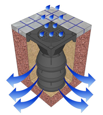The Drain Company Stack Drain SoakAway System 4 Cone Kit