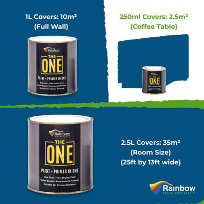 The One Paint Gloss Blue 250ml