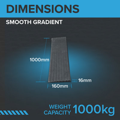 The Ramp People Rubber Ramp 16mm 1000kg Capacity Ramp for Wheelchairs ...