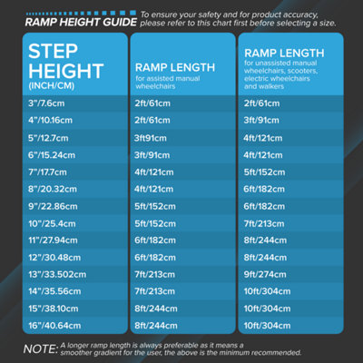 The Ramp People Wheelchair Ramp Folding 2ft - 8ft Aluminium 300kg ...