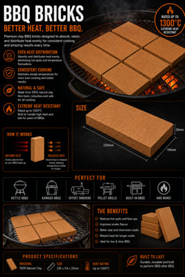 The Stove Wizard BBQ Fire Bricks 12 Pack Premium Clay 1300C for BBQ ...