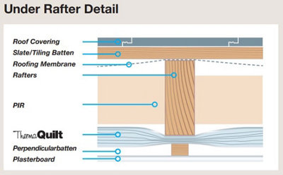 ThermaQuilt 9 Layer Multi Foil Insulation, heat reflective 1200 x10m, 2 ...