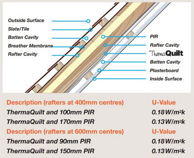 ThermaQuilt 9 Layer Multi Foil Insulation, heat reflective 1200 x10m, 2 ...