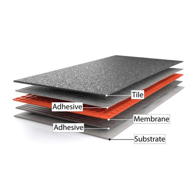 Tileasy Anti-Cracking Waterproof Uncoupling Membrane 1 Metre