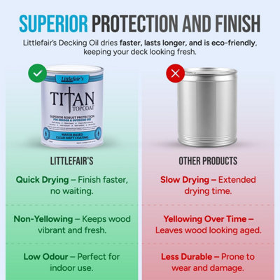 Titan Topcoat Ultra Strong Multi-Surface Protection - Matt 5 LTR ...