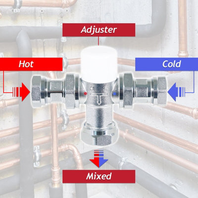Tower 22mm TMV Thermostatic Mixing Valve Water Supply Blending ...
