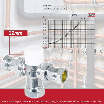 Tower 22mm TMV Thermostatic Mixing Valve Water Supply Blending ...