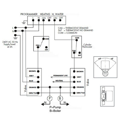 Tower 28mm 2 Port Motorised Zone Valve Central Heating / Boiler System ...