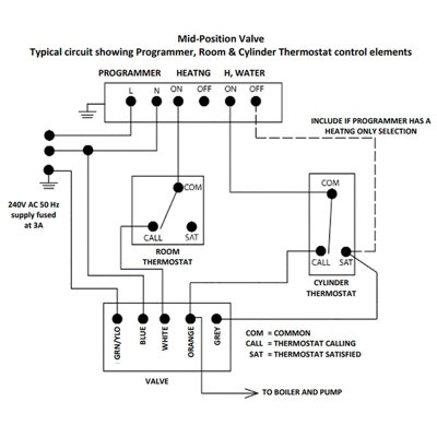 Tower 28mm Valve Mid Position 3 Port Motorised Central Heating / Boiler ...
