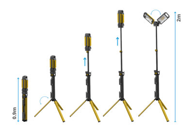 Tower Pro 5K, 5000 Lumens, Collapsible, Rechargeable 4000mAh L-Ion ...