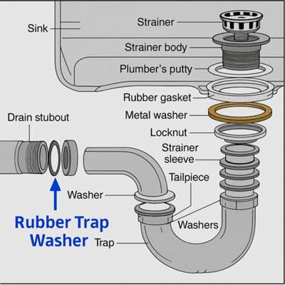 Trap Inlet Outlet Rubber Washer Mix Pack 32mm 40mm for Sink Basin Bath ...