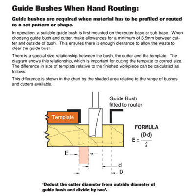 Trend GB16 16mm Diameter Guide Bush Router Template Jig Guide Bush
