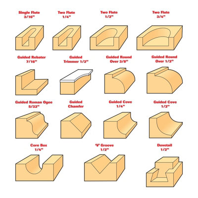 Trend SET/SS9X1/2TC 15 Piece TCT Starter Cutter Set 1/2" Shank Router ...