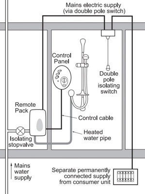 Triton T300si 8.5kw Remote Digital Electric Shower White Chrome + Power ...