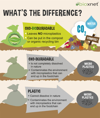 True Products 45cm Oxo-Biodegradable Christmas Tree LZ Netting - 400m ...