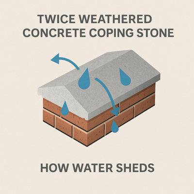 Twice Weathered Concrete Coping Stone -Buff-175x600-Pallet of 60