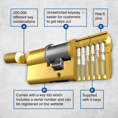UAP 3 Star Euro Cylinder - Thumbturn - High Security, TS007 - Door Lock ...