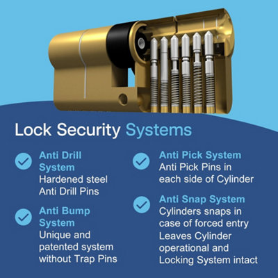 UAP Double Euro Cylinder Lock - 1 Star Kitemarked Door Barrel Lock - 3 ...
