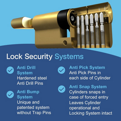 UAP+ Euro Cylinder Lock - 1 Star Kitemarked Thumb Turn Euro Lock ...