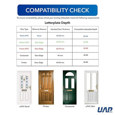 UAP Framemaster 12" Letterplate Letterbox for Wooden, Composite and ...