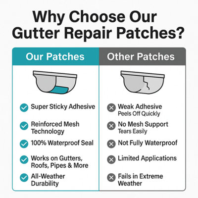 Ultimate Mesh Re-Inforced Gutter Repair Tape Patches Heavy Duty ...