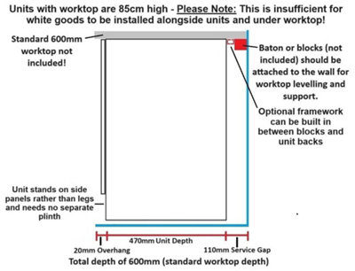 Under Sink Kitchen Unit 800mm Base Cabinet Chalk White Gloss with Steel ...