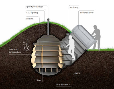 Underground root cellar OVO Food Storage Pantry Bunker Natural Cooling