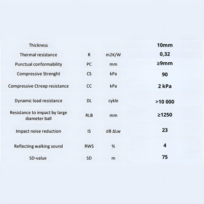 Underlay XPS 10mm - 4.8m2 (51.67 sqft) - 20% Denser - UK Brand Heavy ...