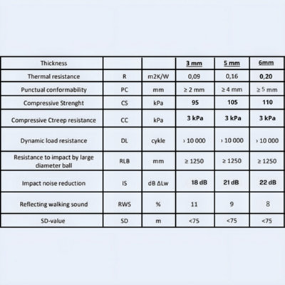 Underlay XPS 3mm - Thermal Insulation - Laminate & Wood Flooring - 45m2 ...