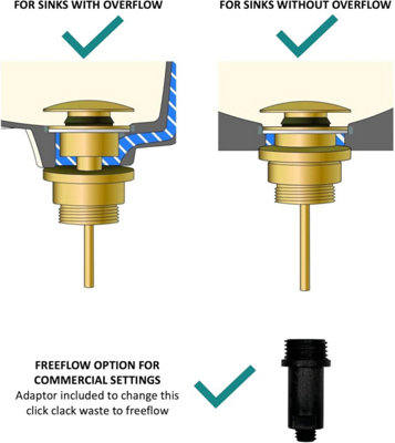 Universal Click Clack Basin Waste, Fits Sinks with or Without Overflow ...