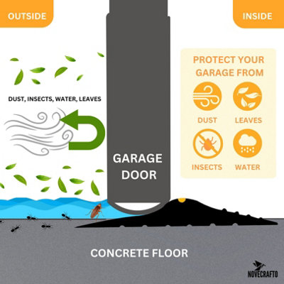 Universal Fit 3m Garage Door Seal with Strong Adhesive - Premium Rubber ...