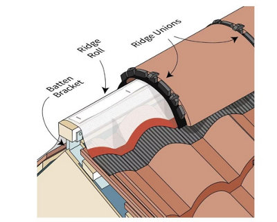 Universal Ventilated 6m Dry Ridge Kit - Black - Free Next Day UK ...