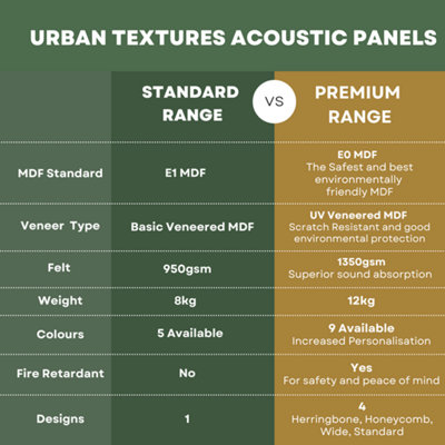 Urban Textures - Premium White Oak Acoustic Wall Panel Sound Absorbing ...