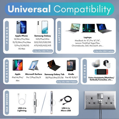 VELTZ USB C & A Socket, 30W PD USB-C & 18W QC 4.0 USB-A, Super Fast ...