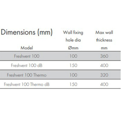 Vent Axia Freshvent 100 Thermo Db (453253) Passive Ventilator 150mm