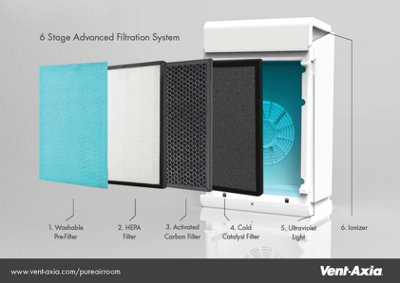 Vent- Axia Pure Air Room 260 Air Purifier