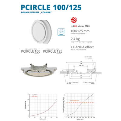 Ventmann Circular Frameless Gypsum Ceiling Diffuser 1 Slot, 125mm ...