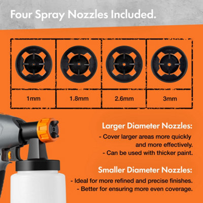 Decorating spray gun store