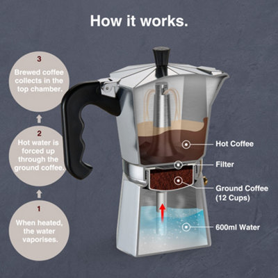 coffee percolator how does it work