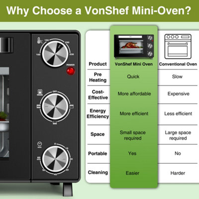 VonShef Mini Oven and Grill 25L - Portable Oven 1400W Multi-Function ...
