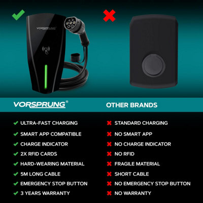 VORSPRUNG Alpha Max 7.4kW EV Charger Type 2, 5 meter Cable, EV Car ...