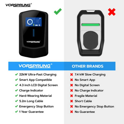 Vorsprung Titan Ultra Fast 22kW EV Charger Type 2, 5 Meter Cable Wall ...