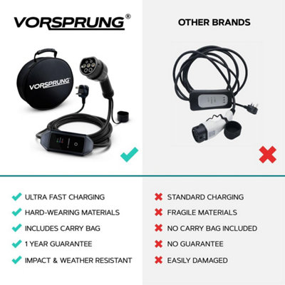 Vorsprung Type 2 to 3 Pin UK Plug Portable EV Charger - 10 Metres ...