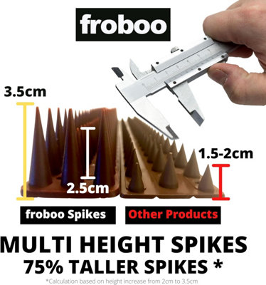 Wall and Fence Spikes Deterrent. Stop Birds, Pigeons and Cats Sitting ...